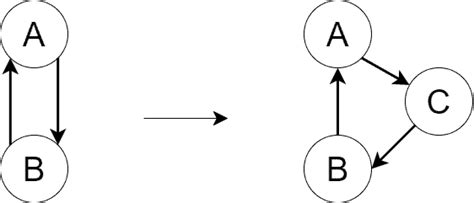 Network Flow Edmonds Karp Algorithm Baeldung On Computer Science