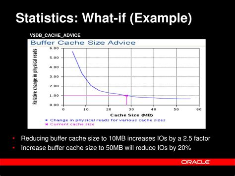 Ppt Oracle Database 10g The Self Managing Database Powerpoint