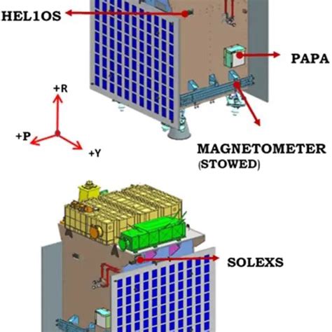 The Model Spacecraft Indicating All The Different Payloads Onboard Download Scientific Diagram
