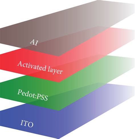 schematic structures of utilized solar cell devices based on different