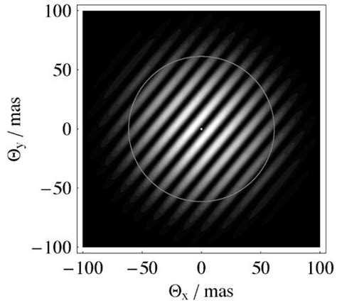 Transmission Map Of A Two Telescope Nulling Interferometer Utilizing Download Scientific