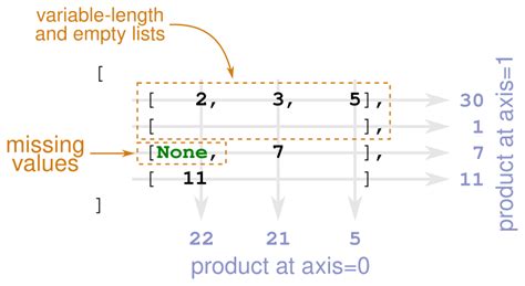 Review Ak Ptp Implementation Issue Scikit Hep Awkward GitHub