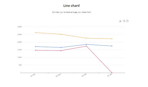 Community Thoughts On Chart Features Ask The Community Softr Community