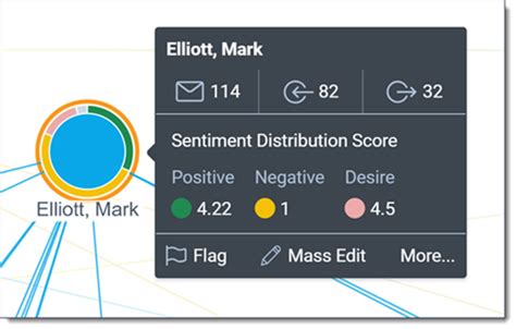 Communication Analysis
