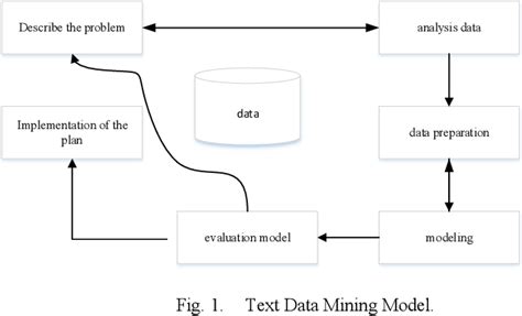 Figure 1 From Modeling Research On Structured Processing Algorithm For
