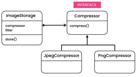 55 Strategy — Python From None To Ai