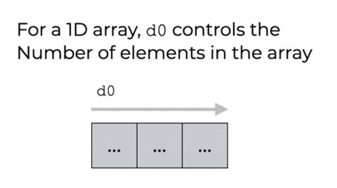 Np Random Randn Explained Sharp Sight