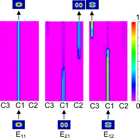 Figure From Ultra Broadband And Low Modal Crosstalk Mode Multiplexer Based On Cascaded