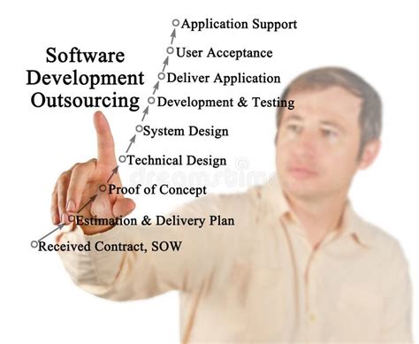 Software Development Outsourcing Stock Image Image Of Pointing Received