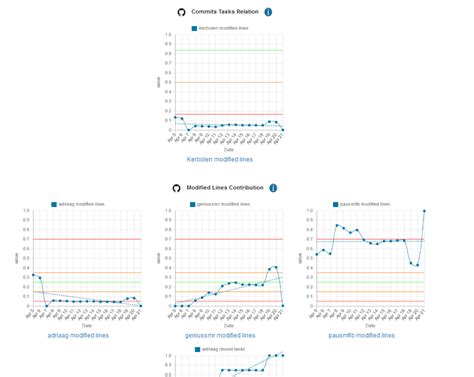 Metrics Historical View Dont Group By Factor Well · Issue 25 · Learning Dashboardbug
