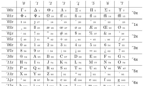 Symbols Unicode Character Lookup Tex Latex Stack