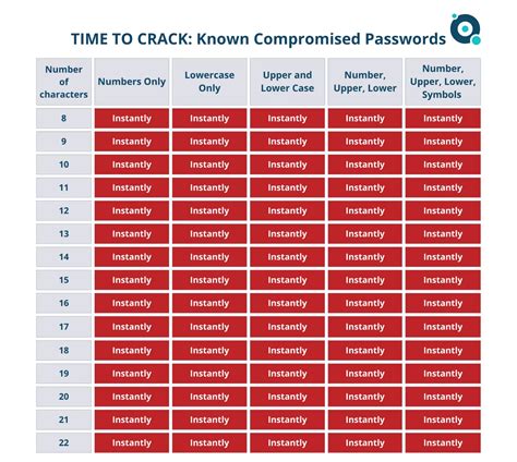 Do Longer Passwords Protect You From Compromise Specops Software