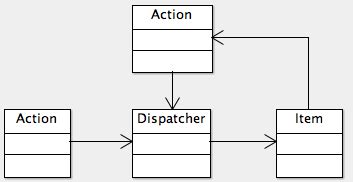 Writing Qml Application In A Flux Way Qt Forum