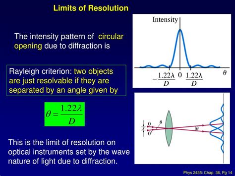 Ppt Chapter 36 Diffraction And Polarization Powerpoint Presentation