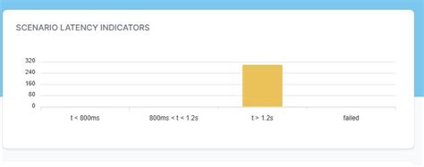 Dejan Đenić On Linkedin Multi Layered Caching In Net Microservices