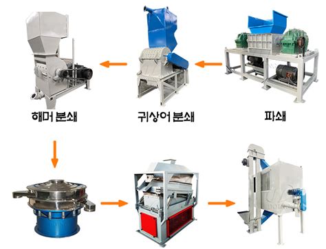 폐전자제품 재활용 공장 최고 제조업체의 공장 가격 판매