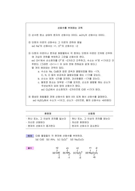 수용액에서의 반응들 침전 반응 산 염기 중화 반응 산화환원 반응 전해질 분자 반응식 이온 반응식 알짜 이온 반응식 잘 녹는 물질들 아레니우스의 산 염기