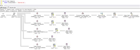 How To Delete Just Some Rows From A Really Big Table Fast Ordered Deletes Brent Ozar Unlimited