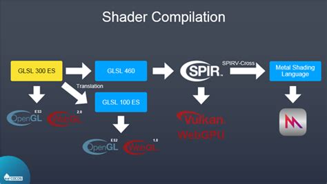 Cocos Shares The Future In Html5 Game Development