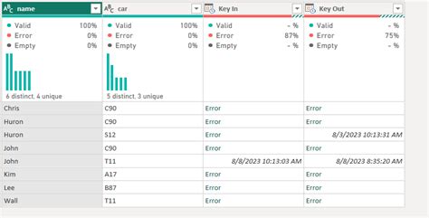 Solved Time Hours Duration Microsoft Fabric Community