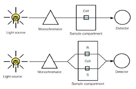 Method Development And Validation For Simultaneous Estimation Of Aspirin And Ticlopidine Hcl In