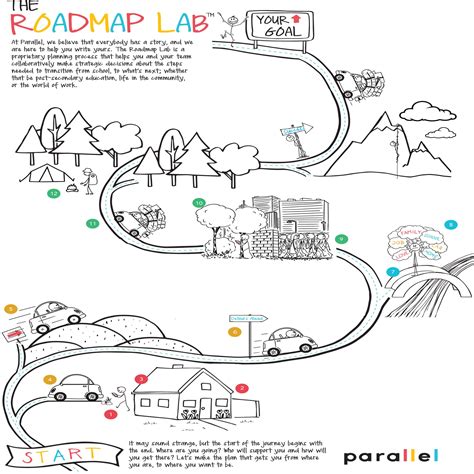 Roadmap Parallel