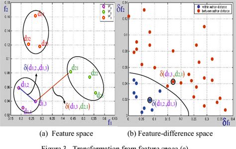 Figure 1 From Developing A Keystroke Biometric System For Continual