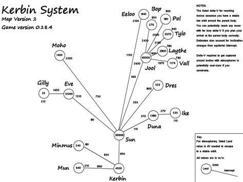 System Map Diagram