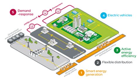 schneider launches new ecostruxure energy iot architecture and platform
