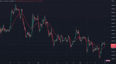 Gleitender Durchschnitt Erklärung und Trading 2024