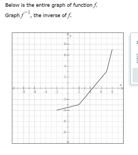 Solved Below Is The Entire Graph Of Function F Graph F−1