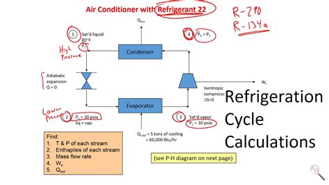 Basic Calculations Of Refrigeration Cycle Kas Refrigeration Columbus Ohio