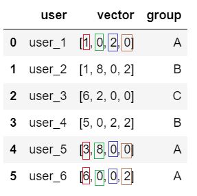 Pandas Calculate The Average Of Each Dimension Defining The Group In Python Stack Overflow