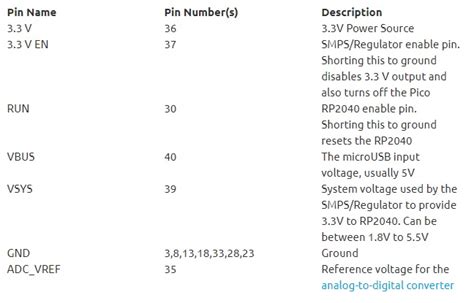 Raspberry Pi Pico Pinout Power Microcontroller Tutorials