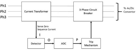 Ground Fault Current Interrupter Protection Circuit Electricalvoice