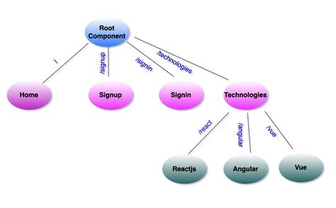 React Assignment