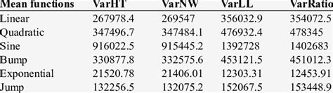 Summary Results Of Bootstrap Variance Estimates Download Scientific Diagram