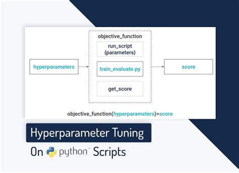 Niraj Kumar On Linkedin 365daysofcode Dataanalysis Machinelearnig