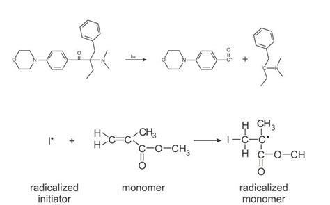 Asdn Nanotools Two Photon Polymerization