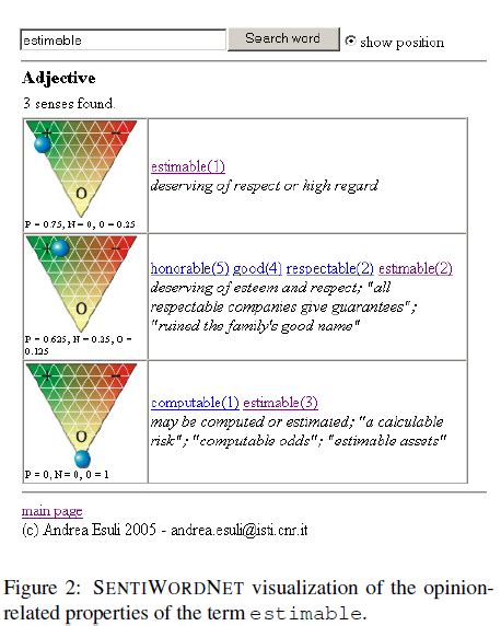 sentiwordnet sentiment analysis and opinion mining with wordnet fz blogs