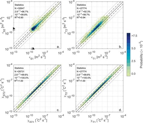 Cross Validation Between Sensors Of The Same Type Heatmap Plot Showing Download Scientific