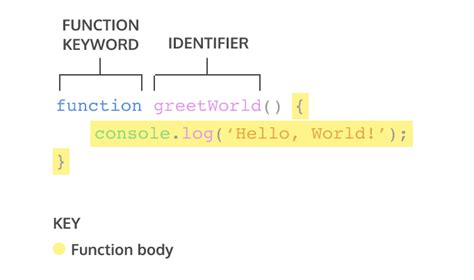 function