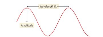 CHEM 1010 Ch 3 Atomic Structure Explaining The Properties Of Elements Flashcards Quizlet