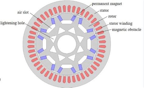 如何提取正弦信号幅值 知乎