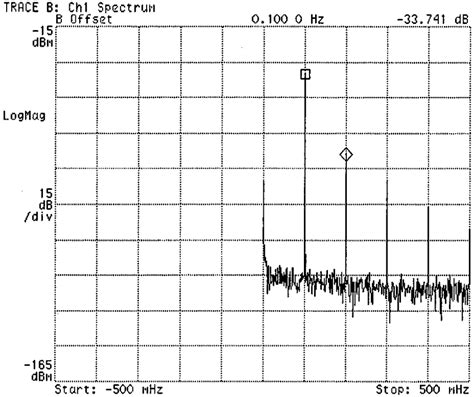 Low Pass Filter Output Spectrum Download Scientific Diagram