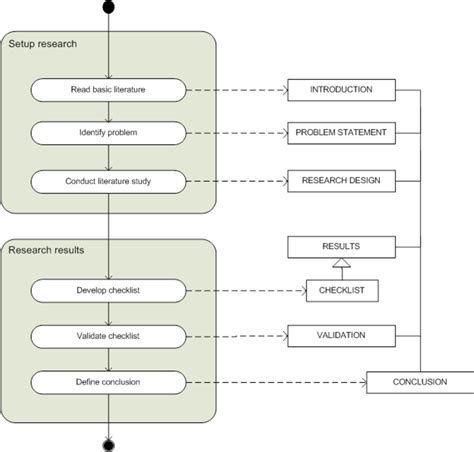 Figure 1 From Interactive Visualization Toolkits For Rich Internet Publications Semantic Scholar