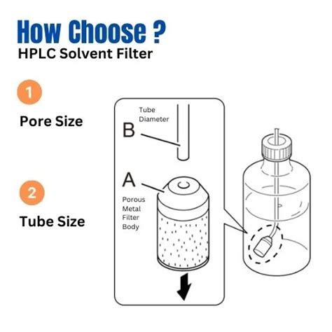 How To Choose Hplc Solvent Filters Uhplcs