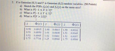 Solved 2 X Is Gaussian 0 1 And Y Is Gaussian 0 2 Random