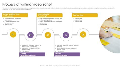 Process Of Writing Video Script Effective Video Marketing Strategies