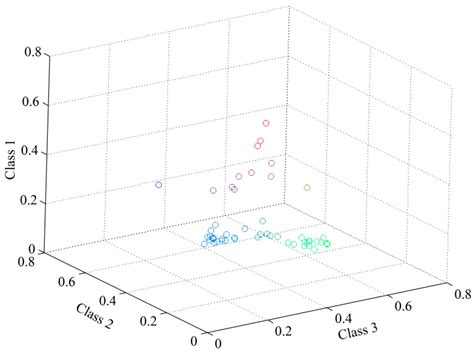 Remote Sensing Free Full Text A Weighted Algorithm Based On Normalized Mutual Information